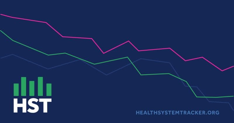 Peterson-KFF Health System Tracker
